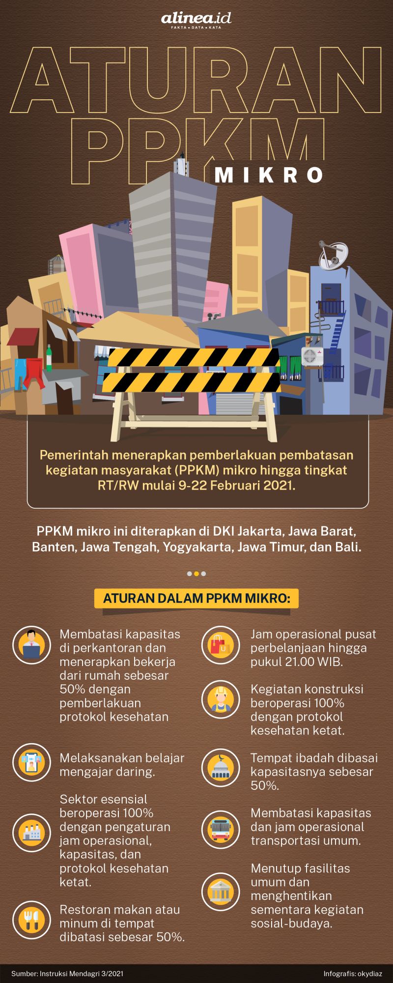 PPKM mikro: Kebijakan basa-basi tangani pandemi